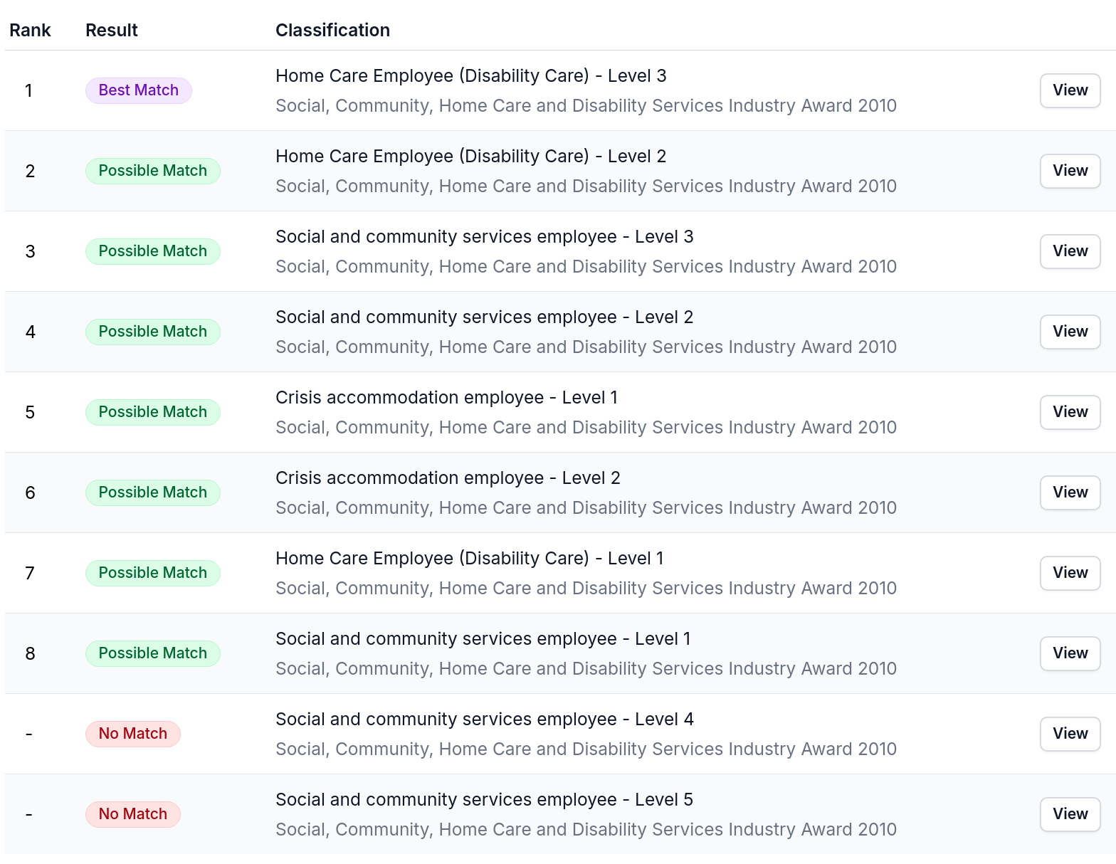 Award Matcher - Manage your employees modern award classifications and pay.